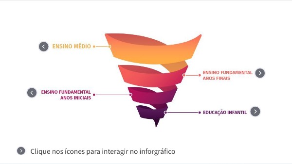 ESPIRAL CRESCENTE HABILIDADES | Genially