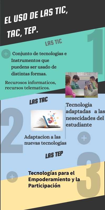 INFOgrafia de las TIC- TAC - TEP | Genially