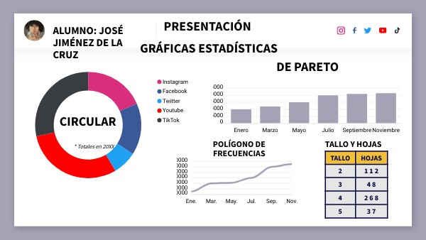 GRÁFICAS ESTADÍSTICAS | Genially