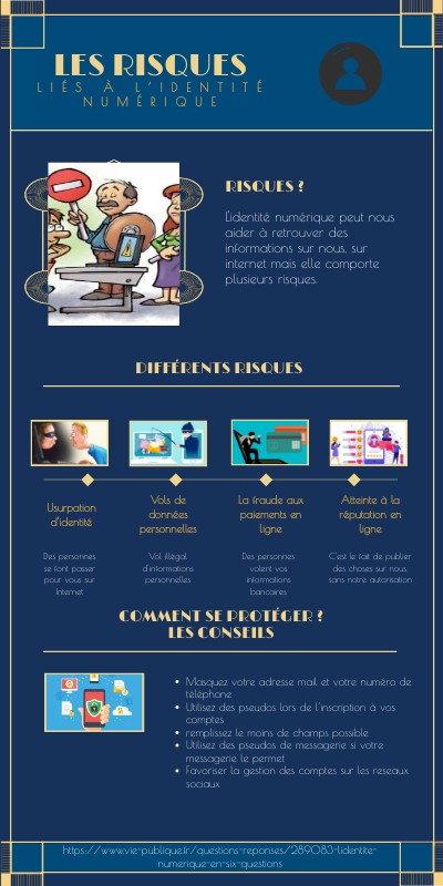 les risques liés à l’identité numérique | Genially