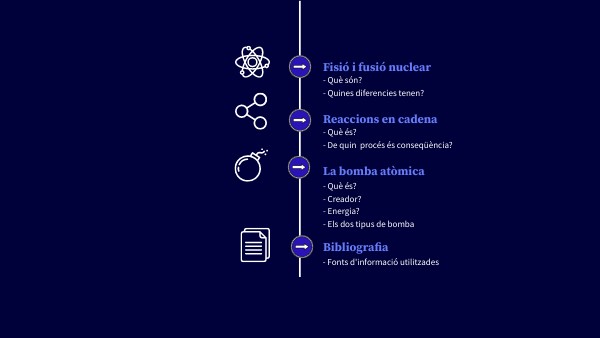 Les reaccions en cadena | Genially