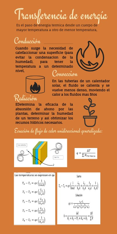 Transferencia de energía | Genially