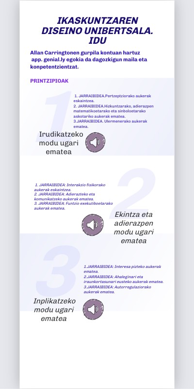 LISTA PRO | Genially