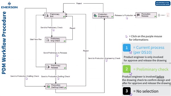Copie - Fonctionnement PDM