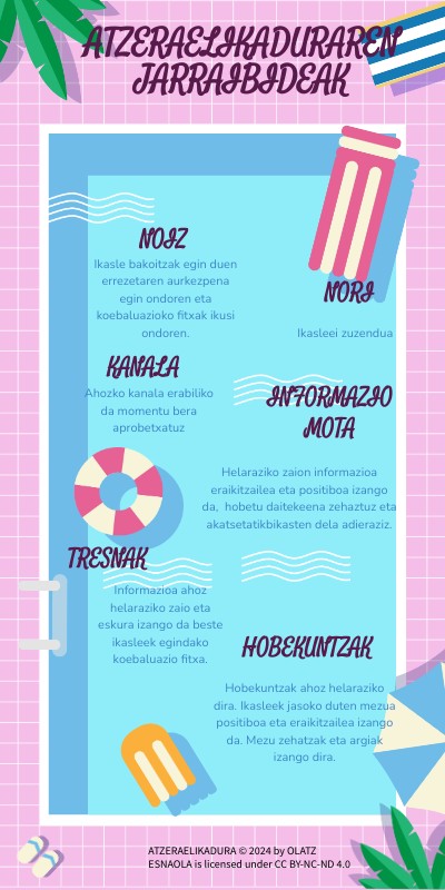 LISTA FRESH | Genially