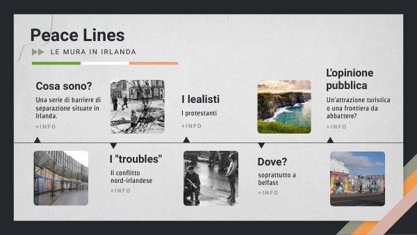 Peace lines | Genially