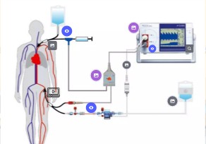 Moniteur de surveillance hémodynamique PICCO