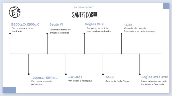 Eix cronologic Santpedor
