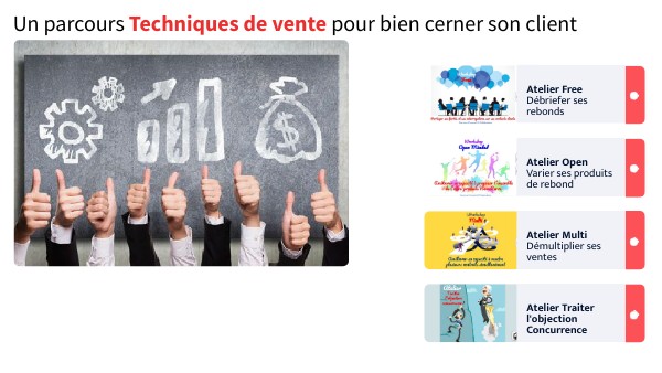 3. Le parcours techniques de vente | Genially