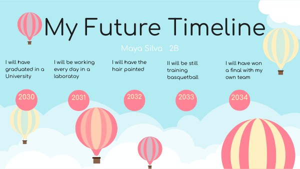 Time line | Genially