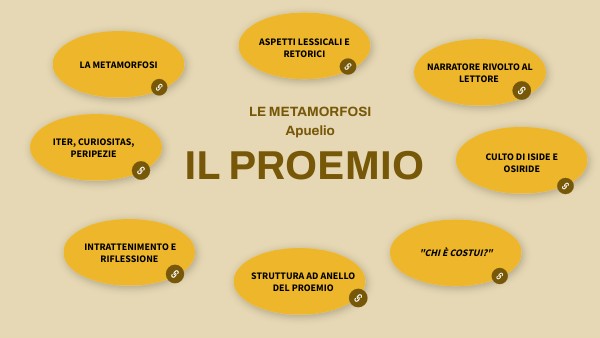 proemio le metamorfosi , apuelio