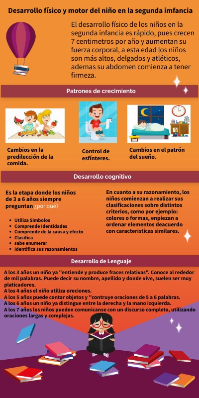 desarrollo físico y motor del niño en la segunda infancia | Genially