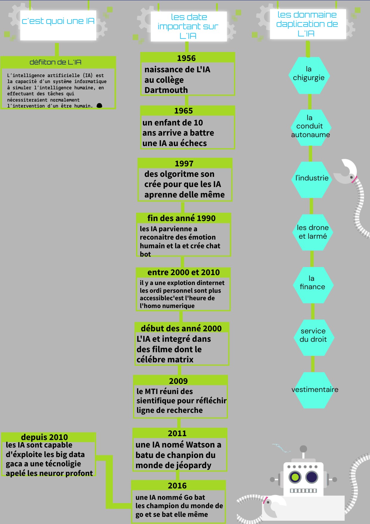 Infographie robot