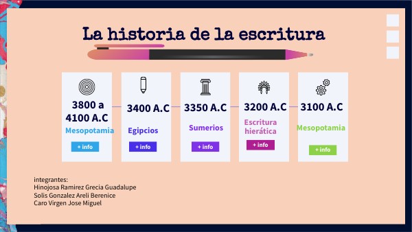 LÍNEA DE TIEMPO Escritura | Genially