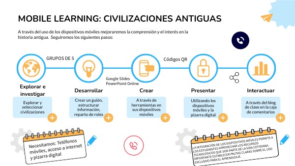 Movile learning | Genially