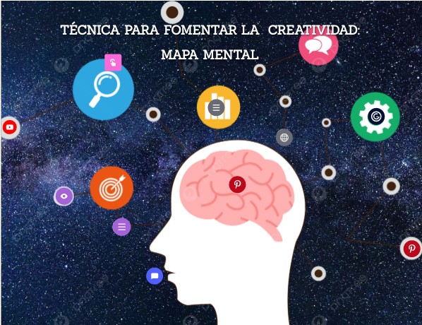 Técnica de creatividad: Mapa mental | Genially