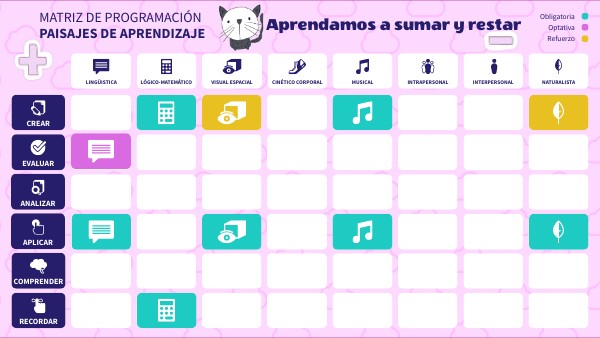 Matriz de programación | Genially
