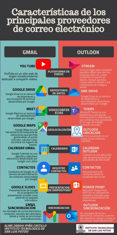CUADRO COMPARATIVO CORREO ELECTRONICO | Genially