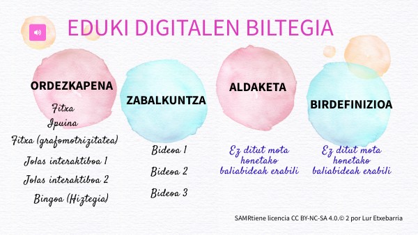 Animalia proiektua biltegia | Genially