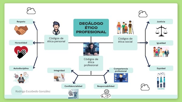 Decálogo ético profesional - Rodrigo Escobedo González | Genially