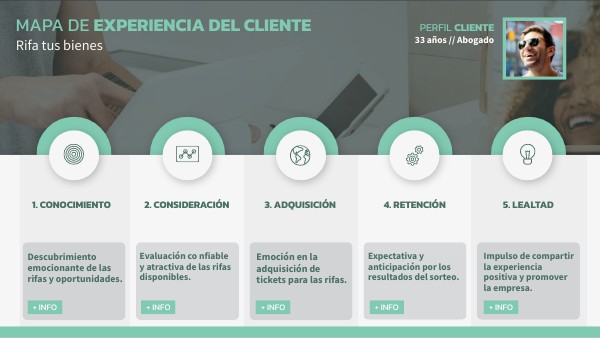 MAPA DE EXPERIENCIA DEL CLIENTE | Genially