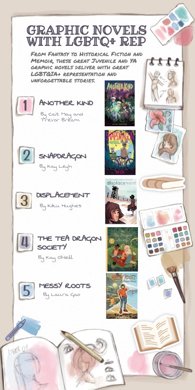 VERTICAL ART LIST
