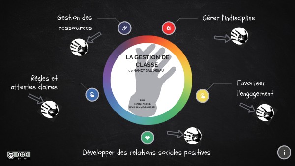 Gestion de classe selon Nancy Gaudreau