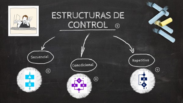 Estructuras de Control | Genially