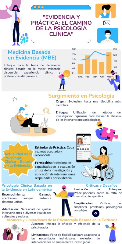 R1. Hagamos historia | Genially