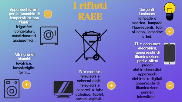 Infografica RAEE