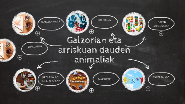 animaliak | Genially