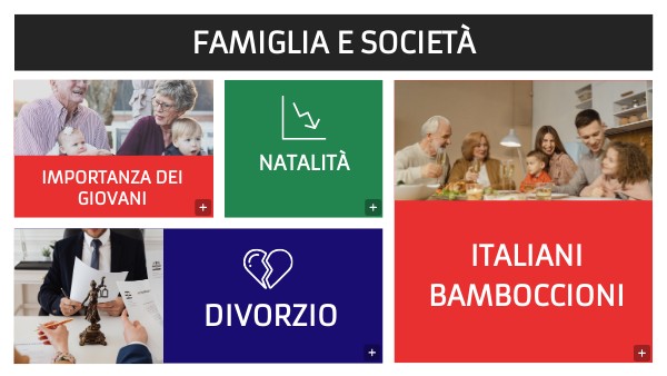 FAMIGLIA E SOCIETA | Genially