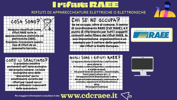Infografica sui rifiuti RAEE | Genially