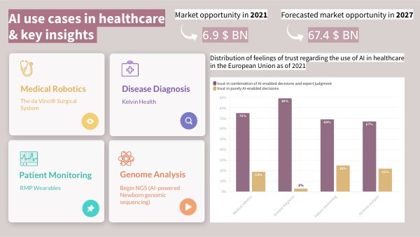 infographic dst individual