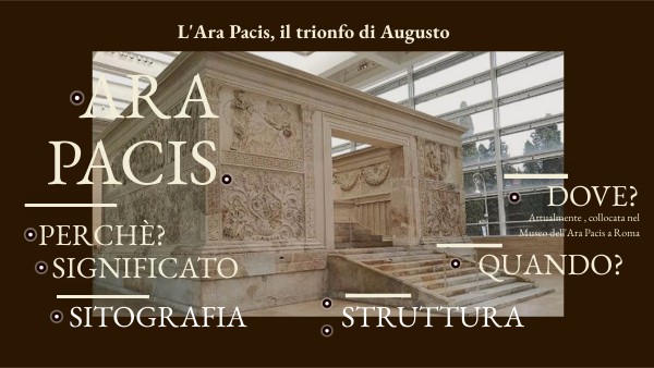 Ara Pacis | Genially
