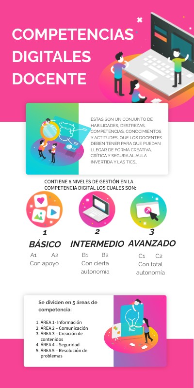 COMPETENCIAS DIGITALES DOCENTE | Genially