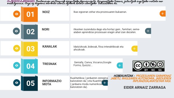 Ranking top 5 | Genially