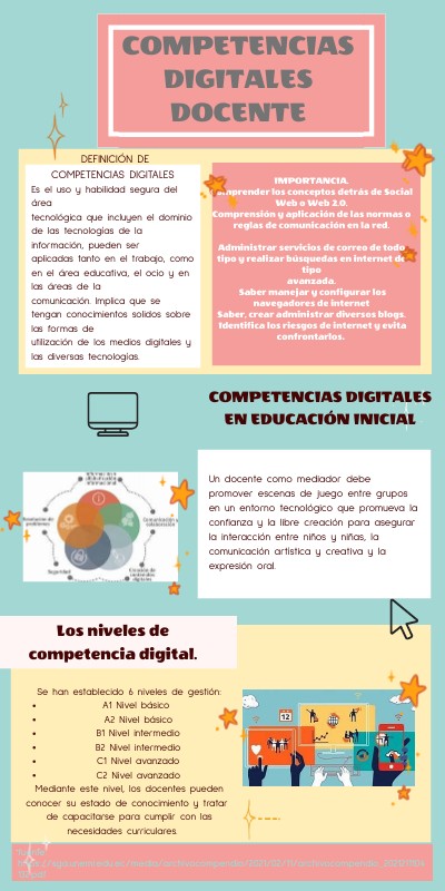 INFOGRAFÍA COMPETENCIAS DIGITALES DOCENTE | Genially
