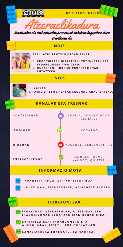 INFO CUBOS | Genially