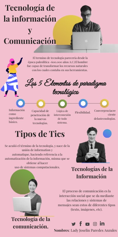 Infografia de TICS