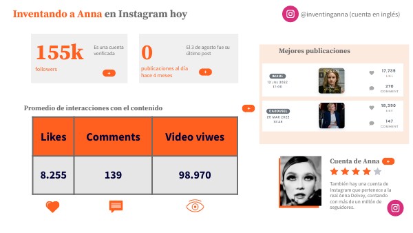 Inventing Anna en Instagram