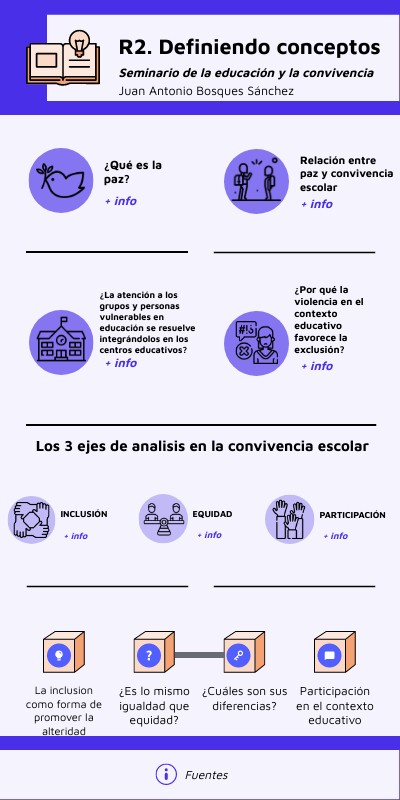 R2. Definiendo conceptos. | Genially