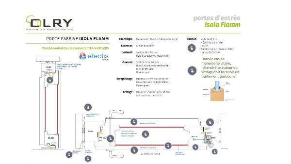 Conception d'une menuiserie résistante au feu | Genially