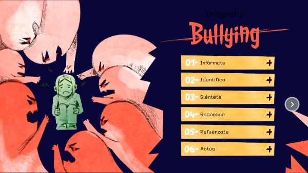 INFOGRAFÍA BULLYING | Genially
