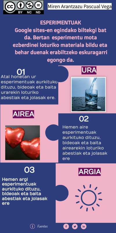 INFO PASOS BICOLOR | Genially