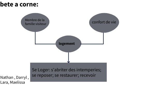 Cahier des charges | Genially