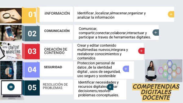 RANKING TOP 5 | Genially