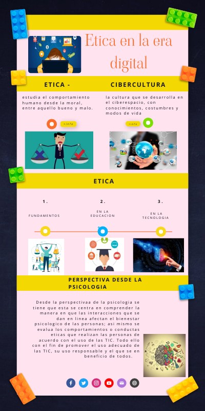 Etica en la era digital | Genially