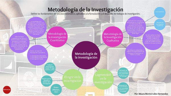 MAPA MENTAL METODOLOGÍA DE LA INVESTIGACIÓN | Genially