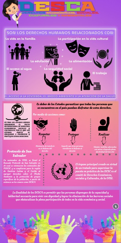 INFOGRAFIA DESCA | Genially